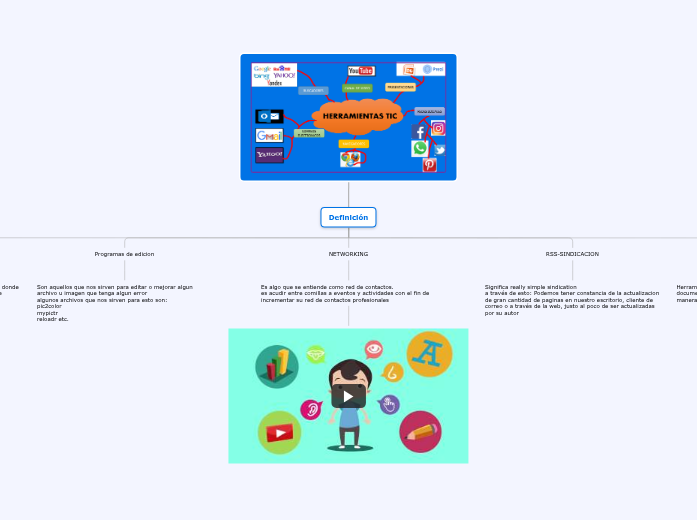 Tarea informatica Nicolas - Mind Map